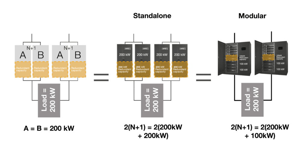The UPS role in the Uptime Institute’s Tier Classification System ...