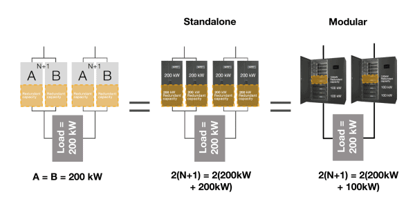 The UPS role in the Uptime Institute’s Tier Classification System ...